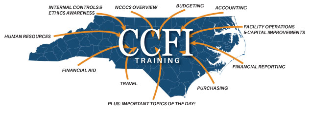 CCFI